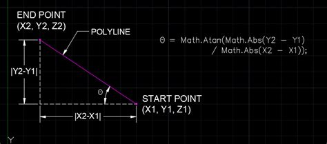 How To Add Labels To Polylines Autodesk Community