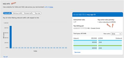 Azure Traffic Analytics In 10 Minutes