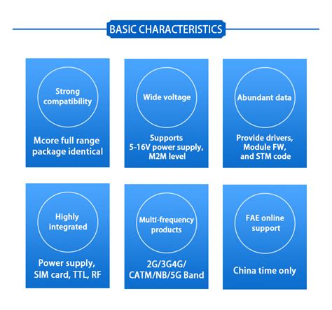 중국 저가형 Simcom Sim7028 4g Lpwa Nb Iot 모듈 브레이크아웃 개발 코어 보드 Sim 카드 슬롯 포함 견적 Gns 구성요소