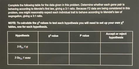 Solved Complete The Following Table For The Data Given In Chegg