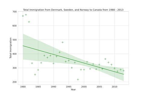 Data Visualization With Python Data Science Notes