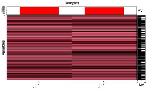 Show Missing Values — Show Missing Values • Massdataset