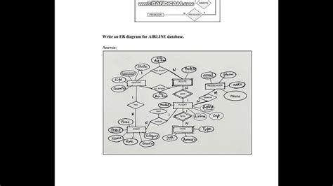 Important Questions Of Database Management Systemsdbmsqbmodule1 And2dbms21cs53vtu Syllabus