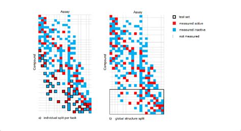 Fold Splitting In Sparse Multitask Setting For Fold Splitting In Download Scientific Diagram