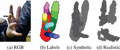 Pdf Real Time Articulated Hand Pose Estimation Using Semi Supervised Transductive Regression