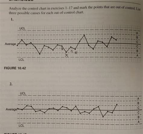 Solved Analyze The Control Chart For S 2 4 6 8 And 10 And