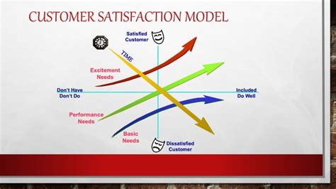 Quality Function Deployment Qfd PPTX