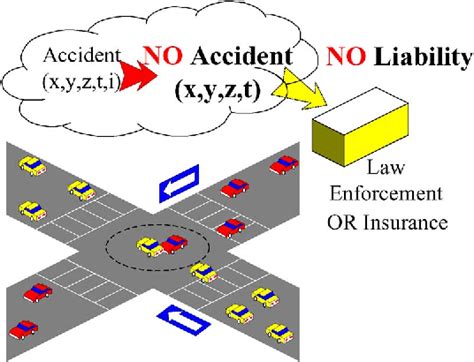 Figure 1 From Security Challenges In Vehicular Cloud Computing Semantic Scholar