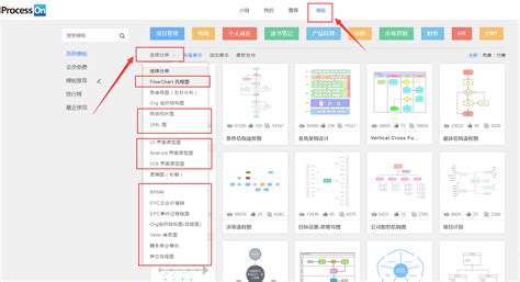 两千字全面了解processon绘制流程图“不为人知”的神操作 知乎