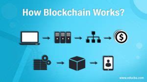 How Blockchain Works Concise Guide On How Blockchain Operates