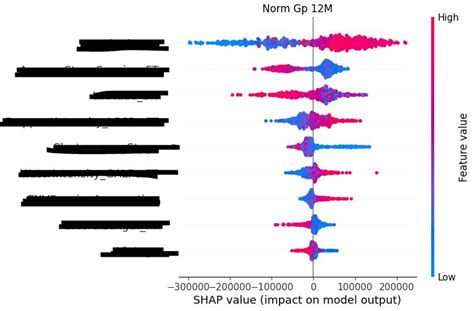 Stephane Pichon On Linkedin Python Sklearn Machinelearning