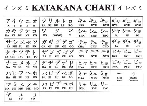 Japanese Katakana Words Jlpt N5 Katakana Words List Ljxd