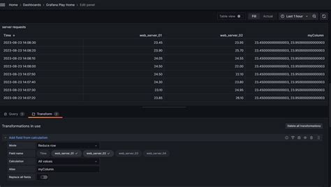 Transformations All Values Calculation Returns The Last Entry For