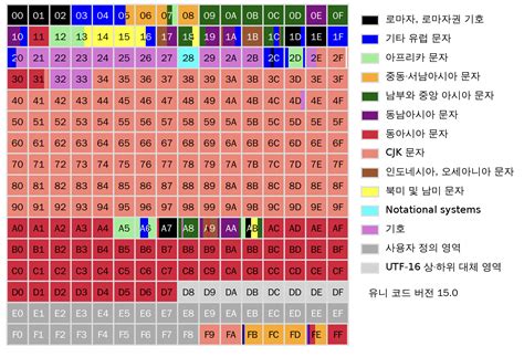 인코딩 디코딩 개념 euc kr utf 8