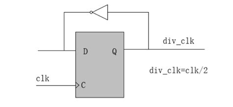 D触发器实现2分频verilog及电路d触发器二分频 Csdn博客