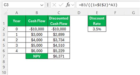 Npv Formula Excel Step By Step Net Present Value Formula Guide