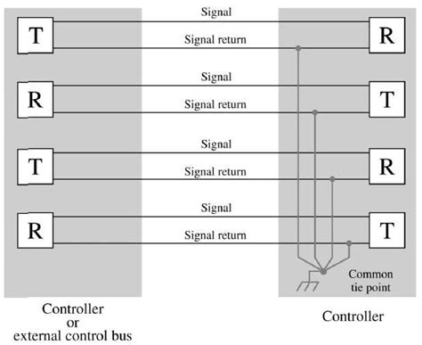 Electrical Noise Ground Loops Transmission Shielding Part EE Times