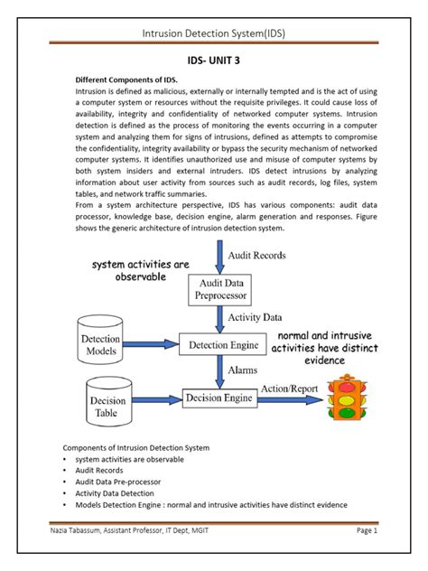 ids unit 3 pdf transmission control protocol computer network