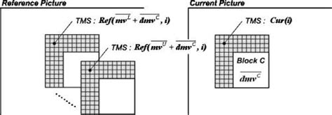 Motion Vector Coding With Selection Of An Optimal Predictive Motion Vector