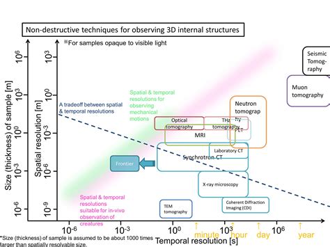 Profile Sris International Center For Synchrotron Radiation Inovation Smart