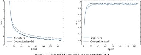 Figure 1 From Traffic Sign Detection Based On Yolov7 Network Semantic