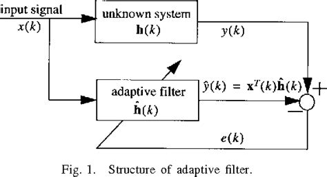 Figure 1 From A Block Exact Fast Affine Projection Algorithm Semantic