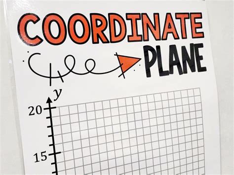 Coordinate Plane Anchor Chart [hard Good] Option 2