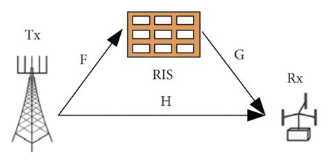 Ris Assisted Mimo Swipt Network Download Scientific Diagram