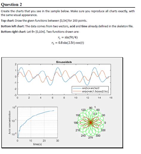 Question Create The Charts That You See In The Chegg