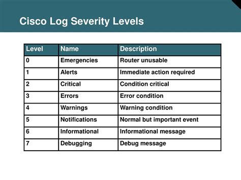 PPT Cisco Device Hardening PowerPoint Presentation Free Download ID