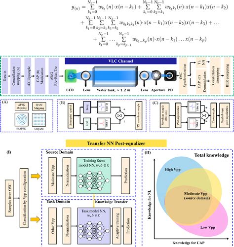 Figure 2 From Transfer Learning Strategy In Neural Network Application
