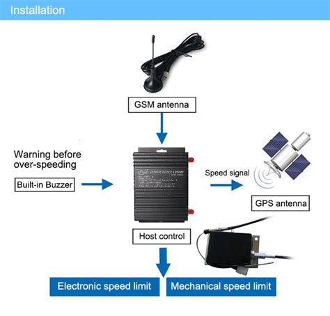 Working Principle For Spg02b Best Gps Tracking Device With Sms Messaging Function Contact Ta