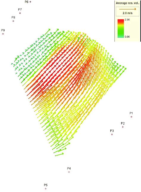 Calculated Average Surface Velocity With Fudaa Lspiv 171 For Varbitsa Download Scientific