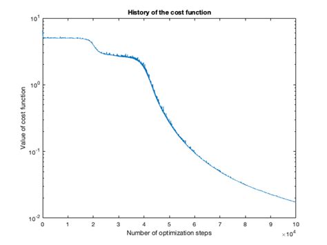 Creating A Simple Feedforward Neural Network Without Using Libraries H Paul Keeler
