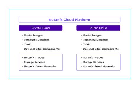 Nutanix And Citrix Xentegra