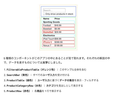 Reactドキュメントわかりやすい Moch s BOX