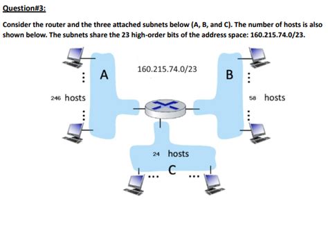 solved assign subnet addresses to each of the subnets a