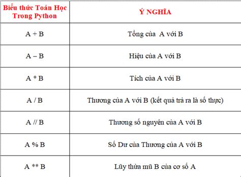 Python Các kiểu dữ liệu số trong Python Trần Quốc Đại