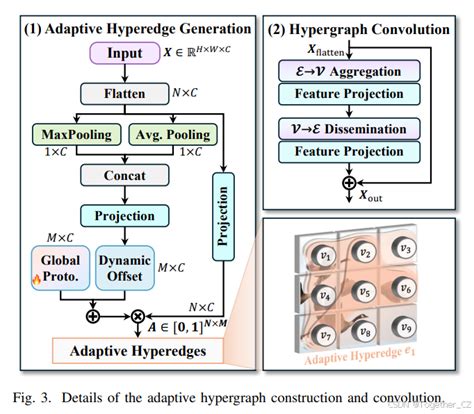 Yolov13 Real Time Object Detection With Hypergraph Enhanced Adaptive Visual Perception 超图增强型自适应