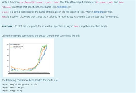 Solved Write A Function Plotlegend Filename Xaxis Data