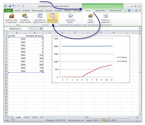 Les Graphiques Analysez Des Données Avec Excel • Bibliothèque • Zeste De Savoir