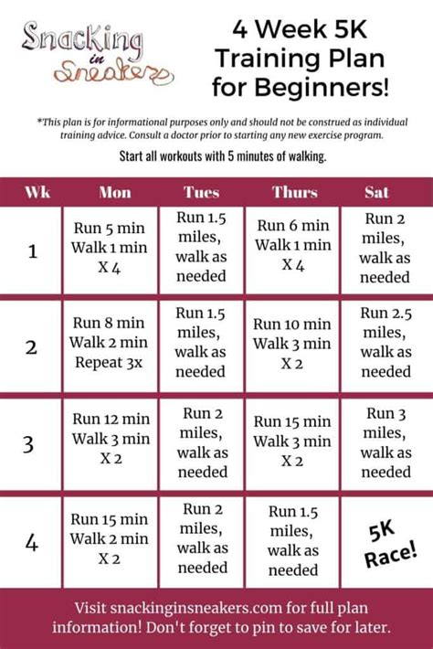 4 week 5k training plan snacking in sneakers
