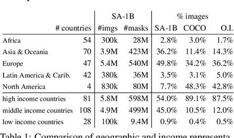 Segment Anything Paper And Code Catalyzex