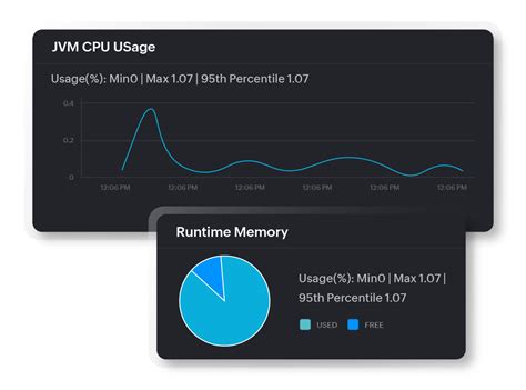 Wildfly Monitoring For Cloud Native Java Applications
