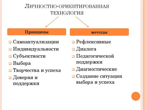 Технология личностно ориентированного обучения в системе дополнительного образования