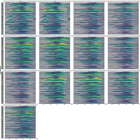 R How To Extract Single Plots From Facetplot And Maintain Scaling Stack Overflow
