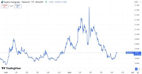 仮想通貨へデラ Hbar とは？特徴や価格動向、将来性を徹底解説！ Crypto Insight Powered By ダイヤモンド・ザイ