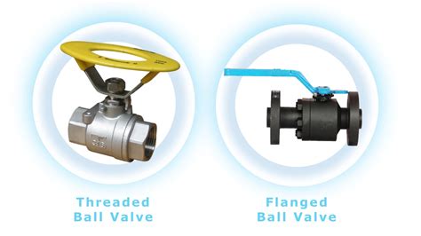 Comparison And Analysis Of Threaded Ball Valves And Flanged Ball Valves