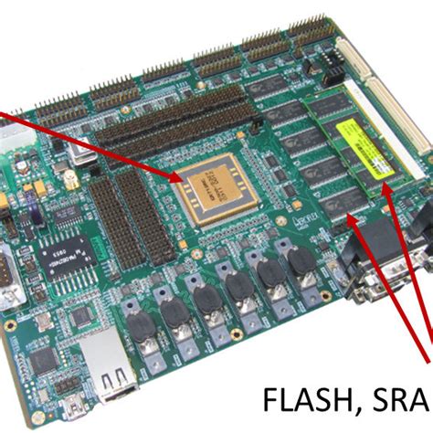 Safety Requirements On DO 178B IEC 61508 And ISO 26262 Download Scientific Diagram