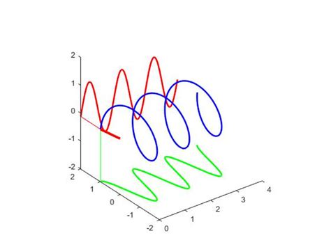 Lateef K On Linkedin Enjoy This Projection Of Electromagnetic Wave Into Its Electric Field And